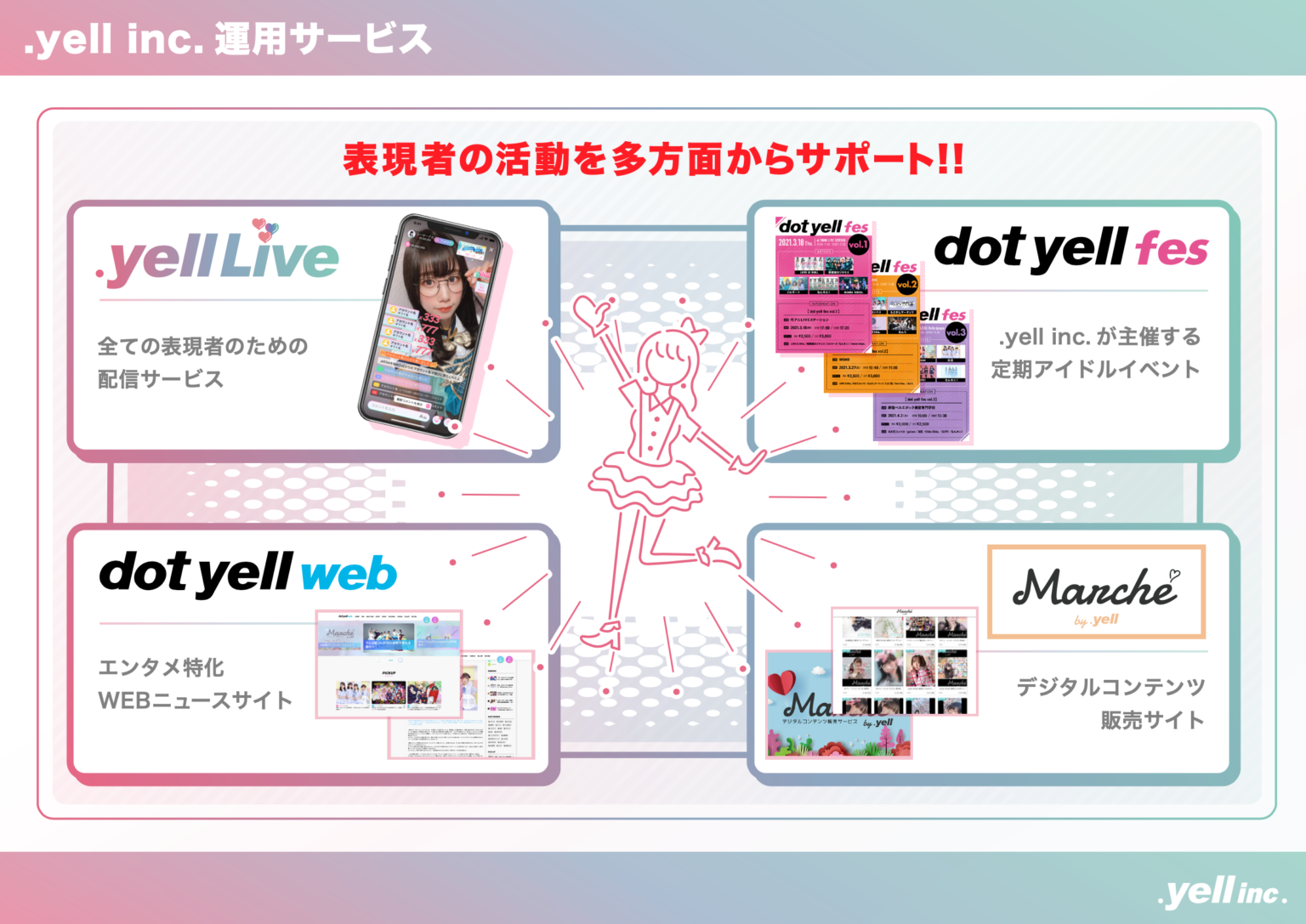 yell株式会社より次世代型ファンコミュニケーションアプリ『.yell Live』6/1プレリリース！ – dot yell web – エンタメ情報を毎日お届けするWEBメディア